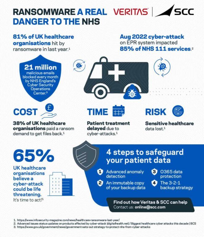 cyber attack nhs